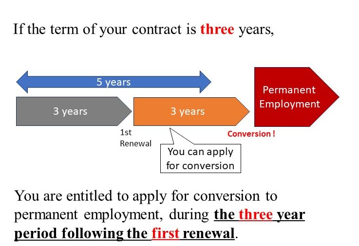 How to apply for Conversion to Permanent Employment | Highly Skilled Japan